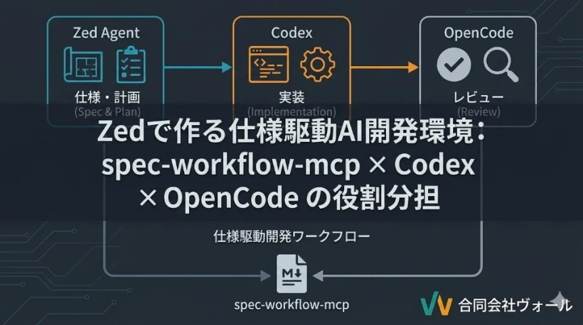 Zedで作る仕様駆動AI開発環境：spec-workflow-mcp × Codex × OpenCode の役割分担 | 合同会社ヴォール