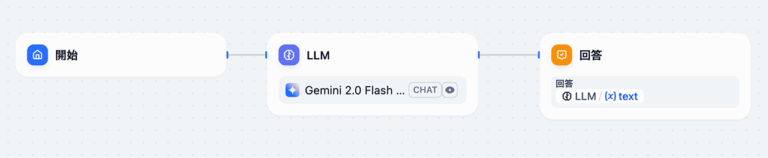 紙文書の写真画像からAIで文字起こし DifyとGeminiでほぼ無料OCR！ | 合同会社ヴォール