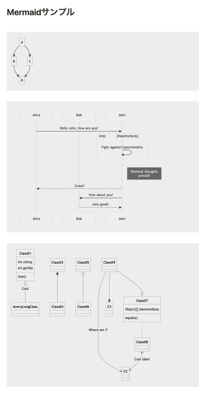 NotionにてMermaidで作図したページをHTMLでエクスポートする | 合同会社ヴォール